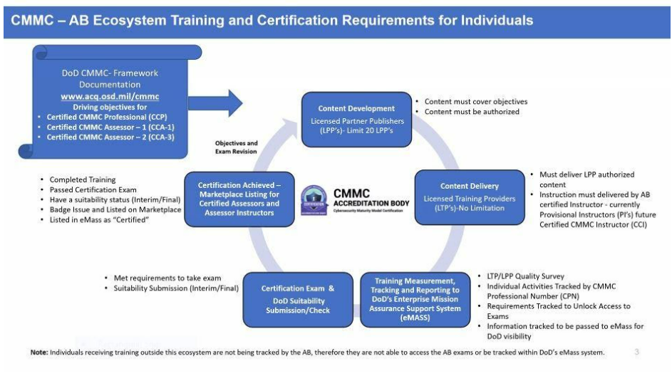 Four Key Takeaways from the June 28, 2021, CMMC-AB Town Hall Meeting | CKSecurity Solutions