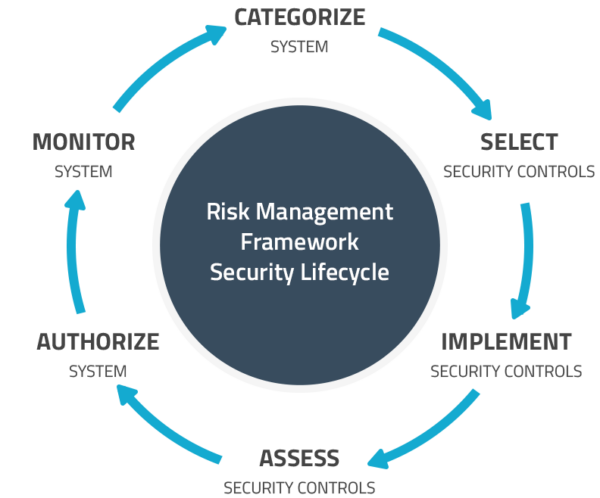 Security Risk and Compliance Services | Cybersecurity Solutions | CKSS