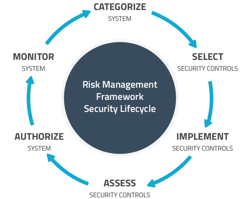 Security Risk and Compliance Services | Cybersecurity Solutions | CKSS