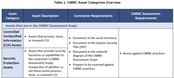Scoping Cybersecurity Environments for CMMC | CKSecurity Solutions