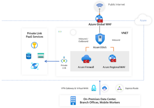 CISA Zero Trust Maturity Model Pillar 3 | CKSecurity Solutions