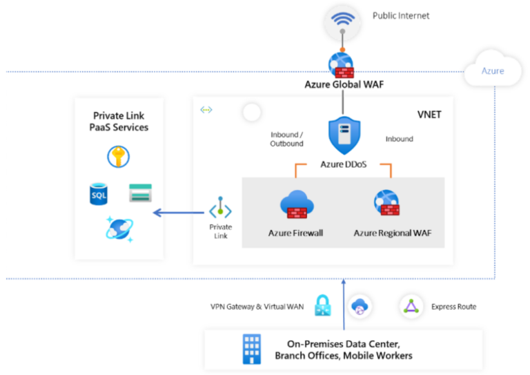 CISA Zero Trust Maturity Model Pillar 3 | CKSecurity Solutions